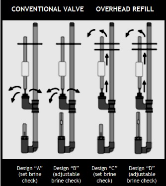 H6001 Brine Valve, 0.75 MPT, Type A Set - $365.90 : Water Softner Parts ...